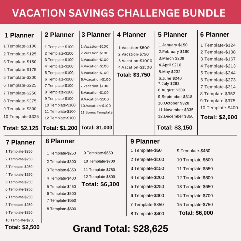 Ultimate Vacation Savings Challenge Printable Bundle, Mega Family ...
