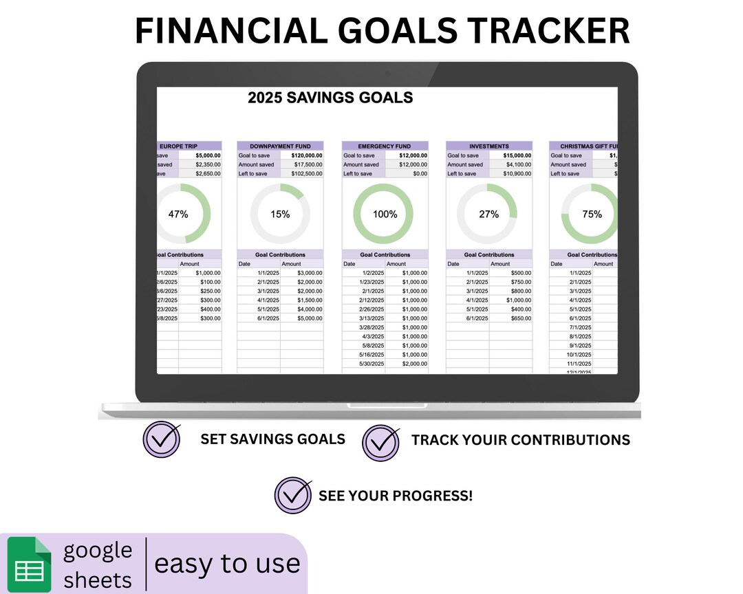 2025 FINANCIAL GOALS TRACKER | Savings Goal Tracker, Google Sheets ...