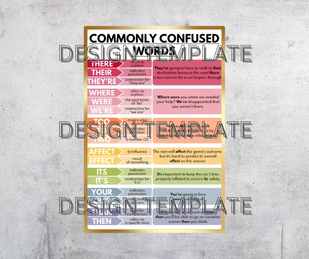 Commonly Confused Words Poster, Digital Art, Digital Poster Design ...