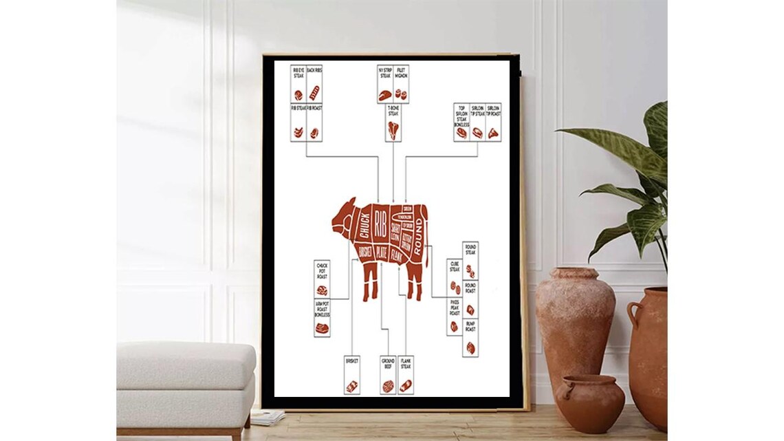 Poster ᴄuts of ʙeef Illustration - Etsy