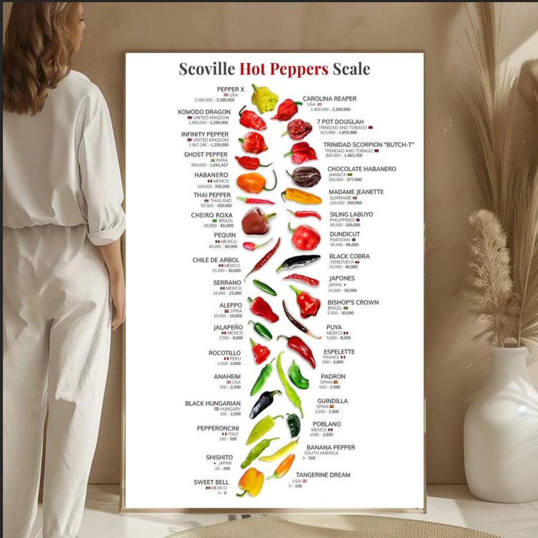 Scoville Hot Peppers Scale Poster, Kitchen Wall Art, Chef Gift, Chili ...