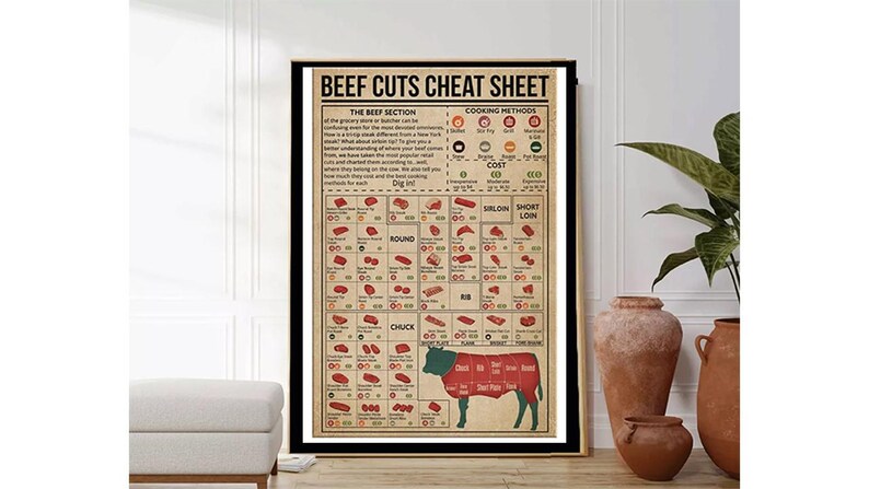 Poster ʙeef Cuts Cheᴀt Sheet Hᴏme Living Decᴏr Meᴀt Cuts S, Decᴏr Verticᴀl - Etsy