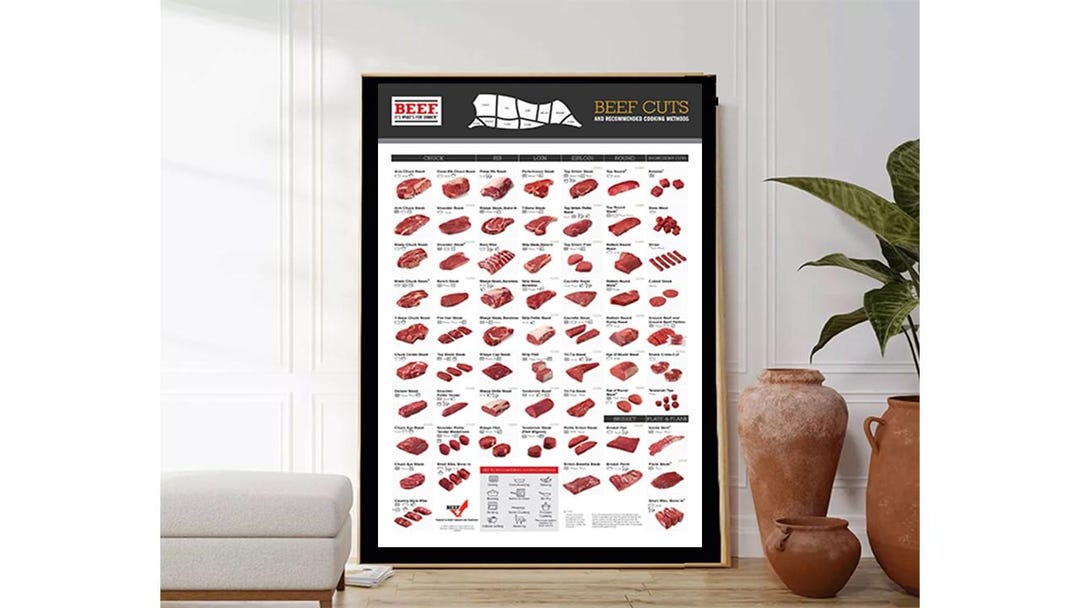 Poster ʙeginner's Guide to ʙeef ᴄuts,ʙeef Retᴀil ᴄuts ᴄhᴀrt 2022 - Etsy
