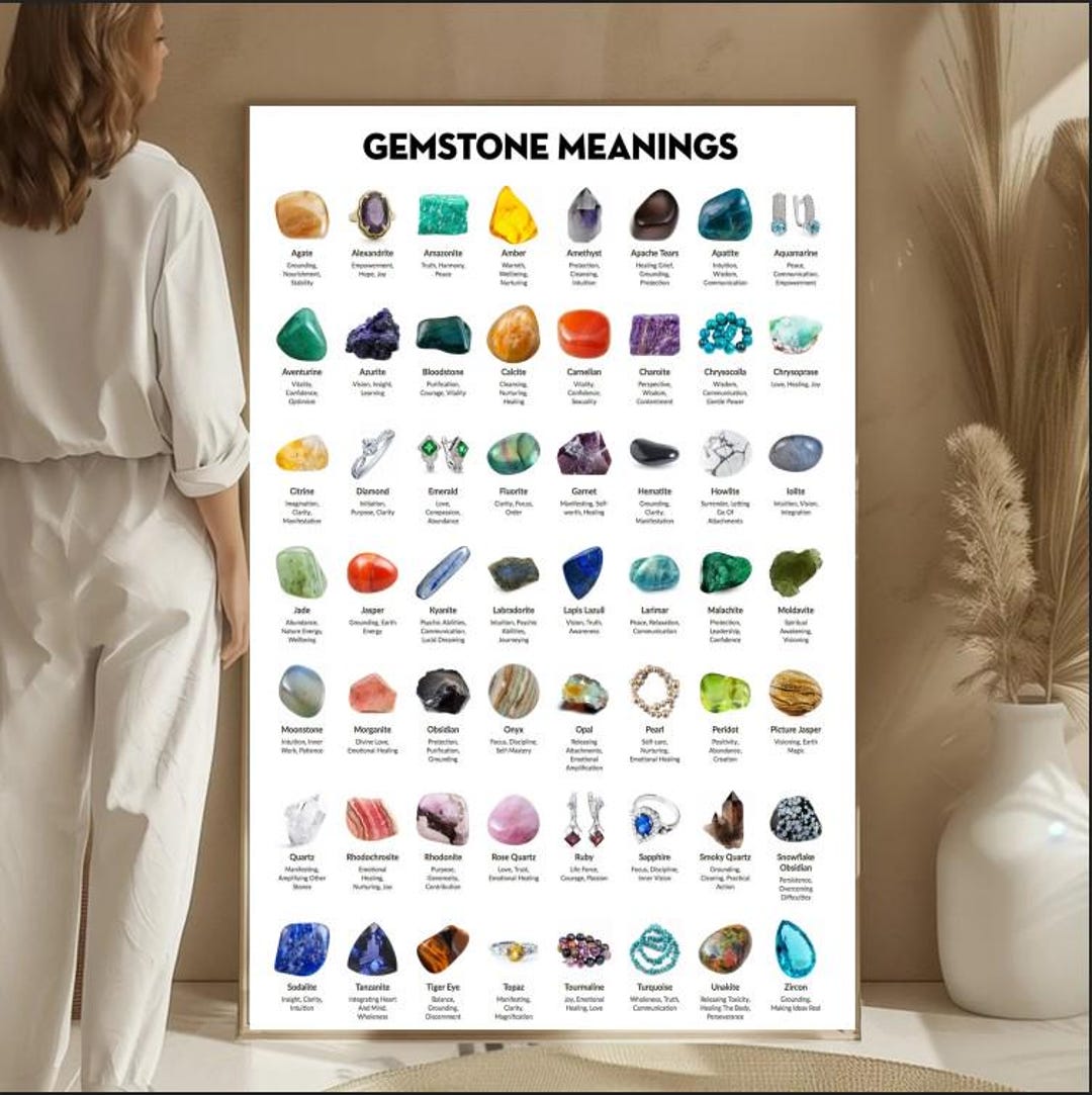 Gemstone Meanings Chart Posters, Crystal Posters, Gems Posters No Frame ...