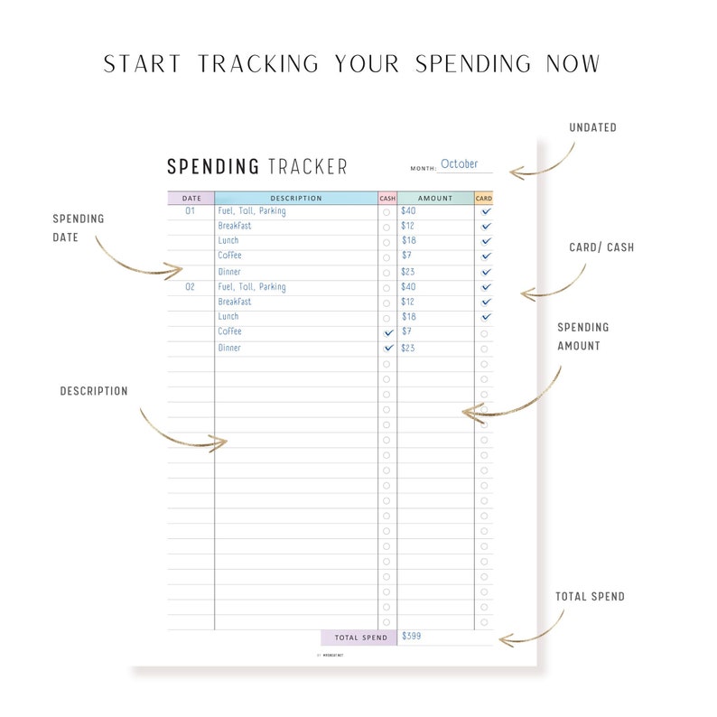 FILLABLE Spending Tracker Printable: Monthly Budget Planner (PDF) - Etsy
