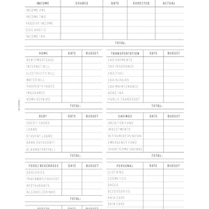 Budget Breakdown Planner Template PRINTABLE: FILLABLE PDF, (A4, A5 ...