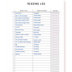 Reading Planner Bundle, Book Review, Reading Log, Books to Read List ...