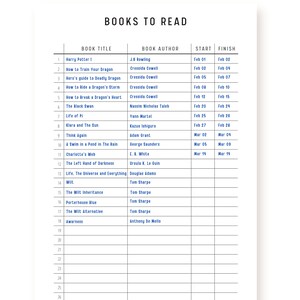 Reading Planner Bundle, Book Review, Reading Log, Books to Read List ...