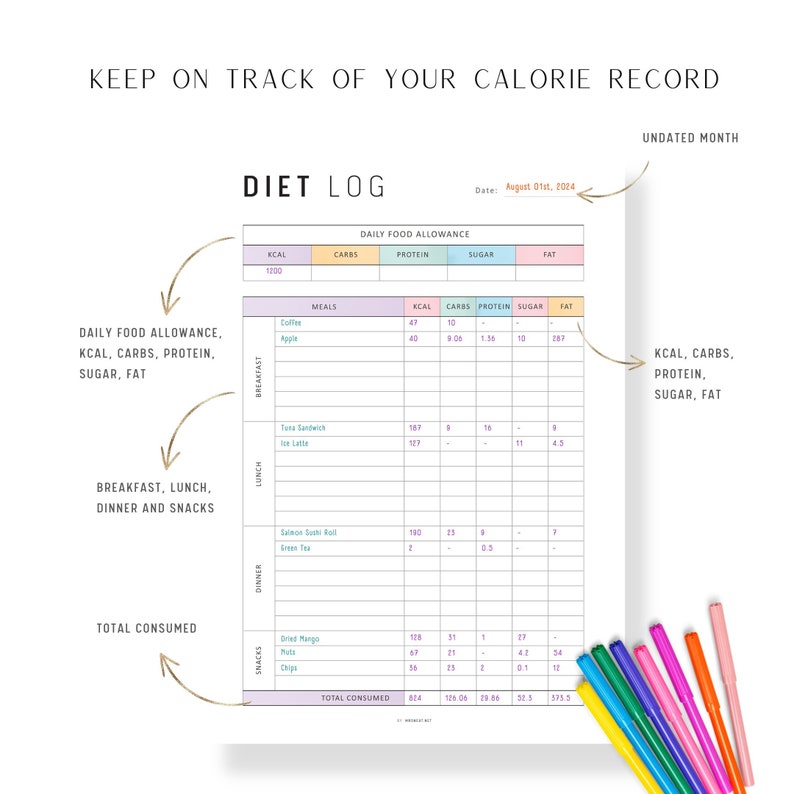 Fillable Diet Log Printable, Diet Journal Template, Calorie Counter Log ...
