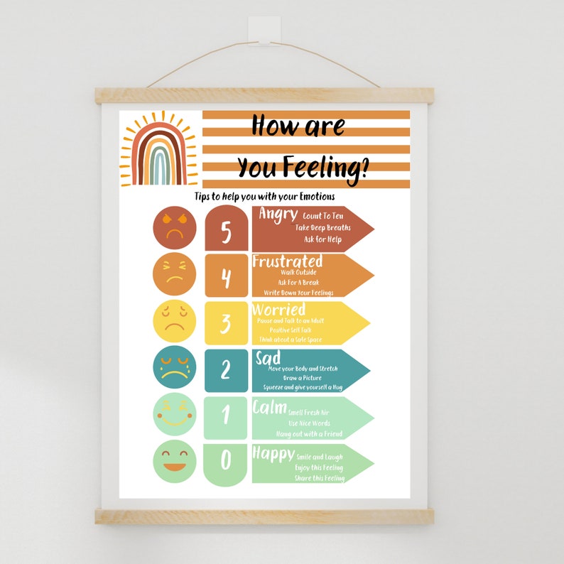 Feelings Chart Poster | Calming Corner, Emotional Regulation (digital ...