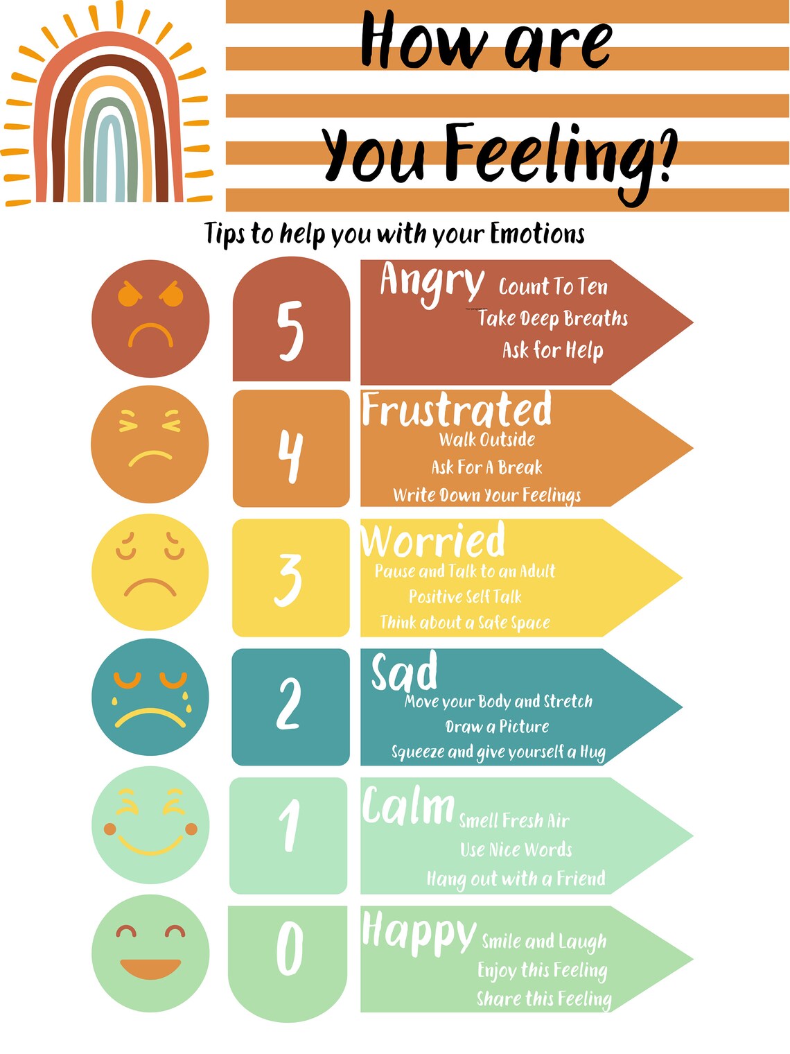 Feelings Chart Poster | Calming Corner, Emotional Regulation (digital ...