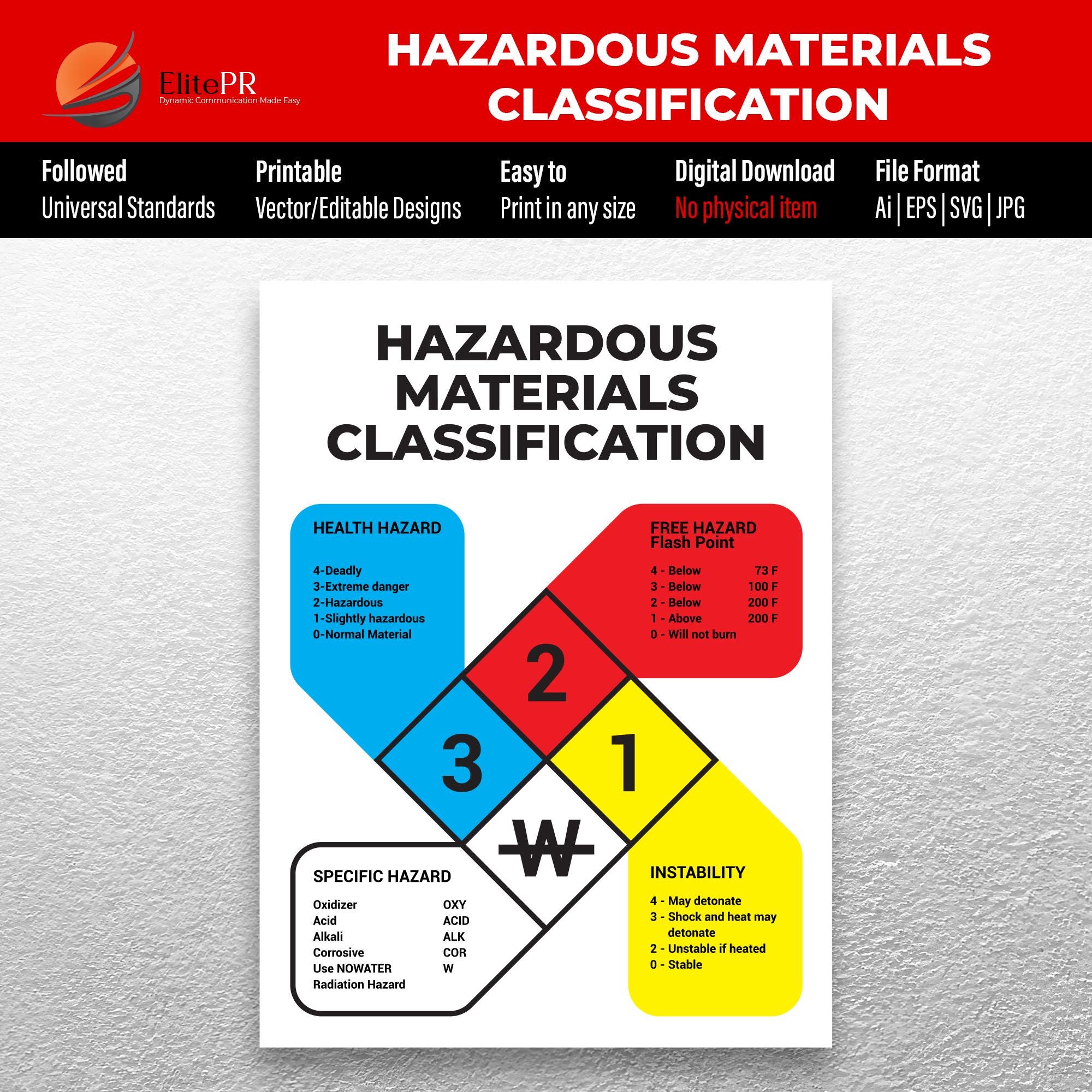 NFPA Hazardous Materials Classification Sign | Digital Download ...