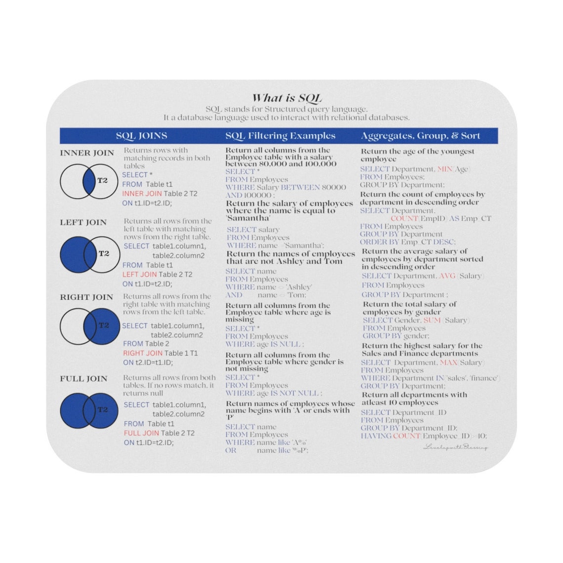 SQL Mouse Pad Cheat Sheet Mouse Pad for Developer Data - Etsy