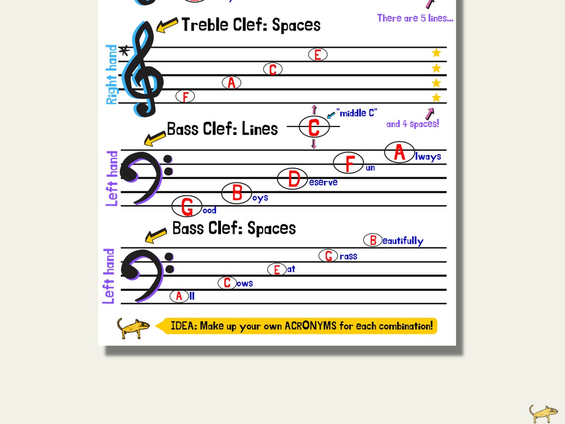 PRINTABLE Grand Staff Music Poster, Music Theory, Piano Notes ...