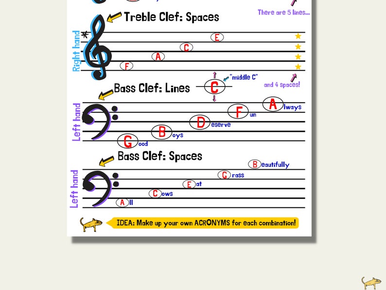 Grand Staff Music Poster: Piano Notes, Music Theory (PDF & PNG) - Etsy