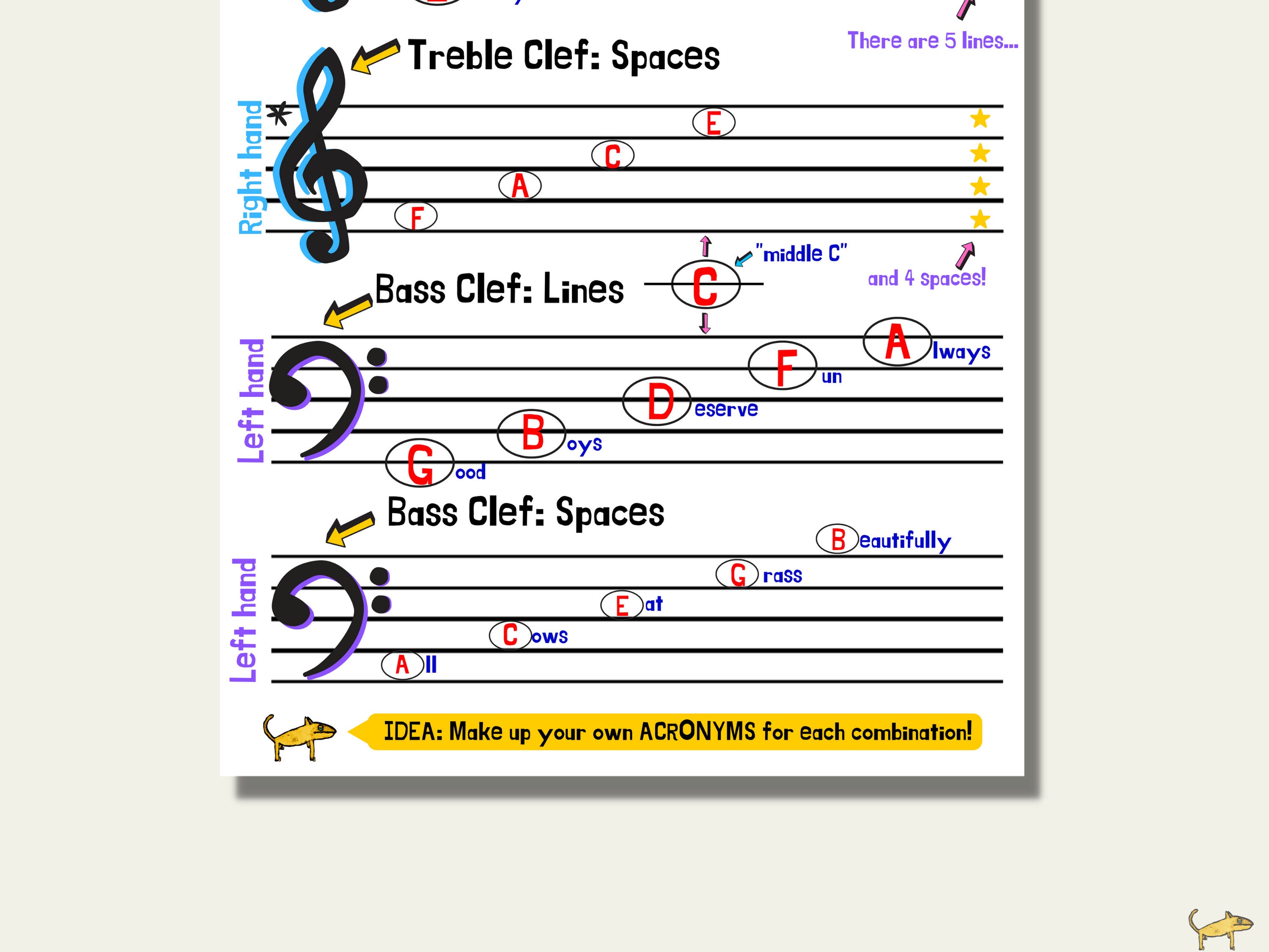 Grand Staff Music Poster: Piano Notes, Music Theory (PDF & PNG) - Etsy ...