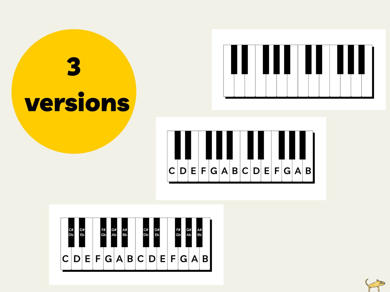 Printable Piano Keys Chart: Music Education Poster (PDF & PNG) - Etsy