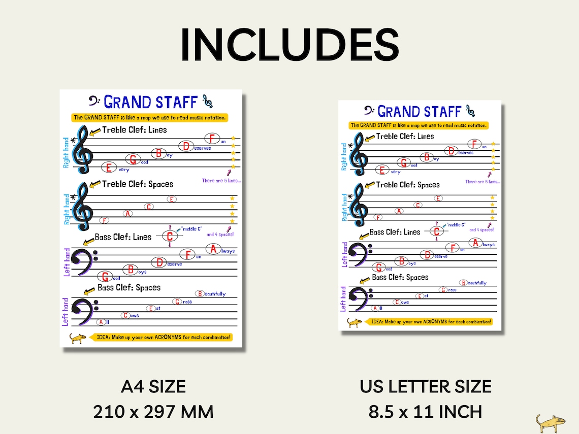 Grand Staff Music Poster: Piano Notes, Music Theory (PDF & PNG) - Etsy ...