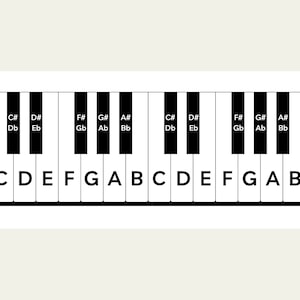 Printable Piano Keys Chart: Music Education Poster (PDF & PNG) - Etsy