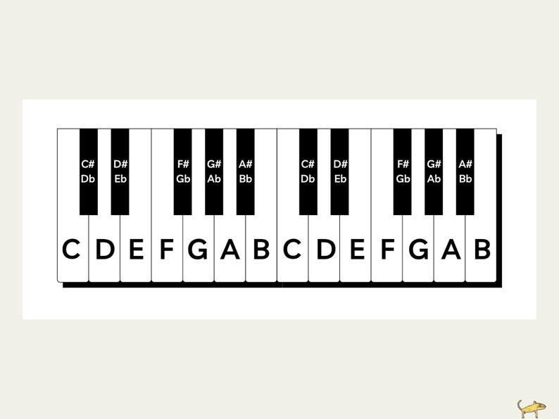 Printable Piano Keys Chart: Music Education Poster (PDF & PNG) - Etsy
