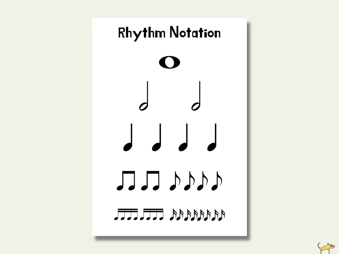 Rhythm Notation Chart, Rhythm Pyramid Poster, Music Theory Wall Art ...