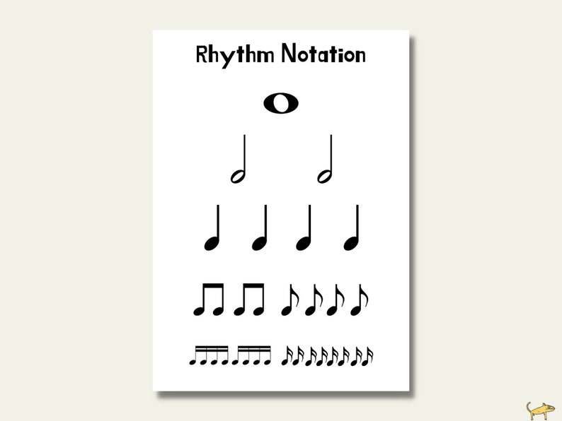 Rhythm Notation Chart, Rhythm Pyramid Poster, Music Theory Wall Art ...