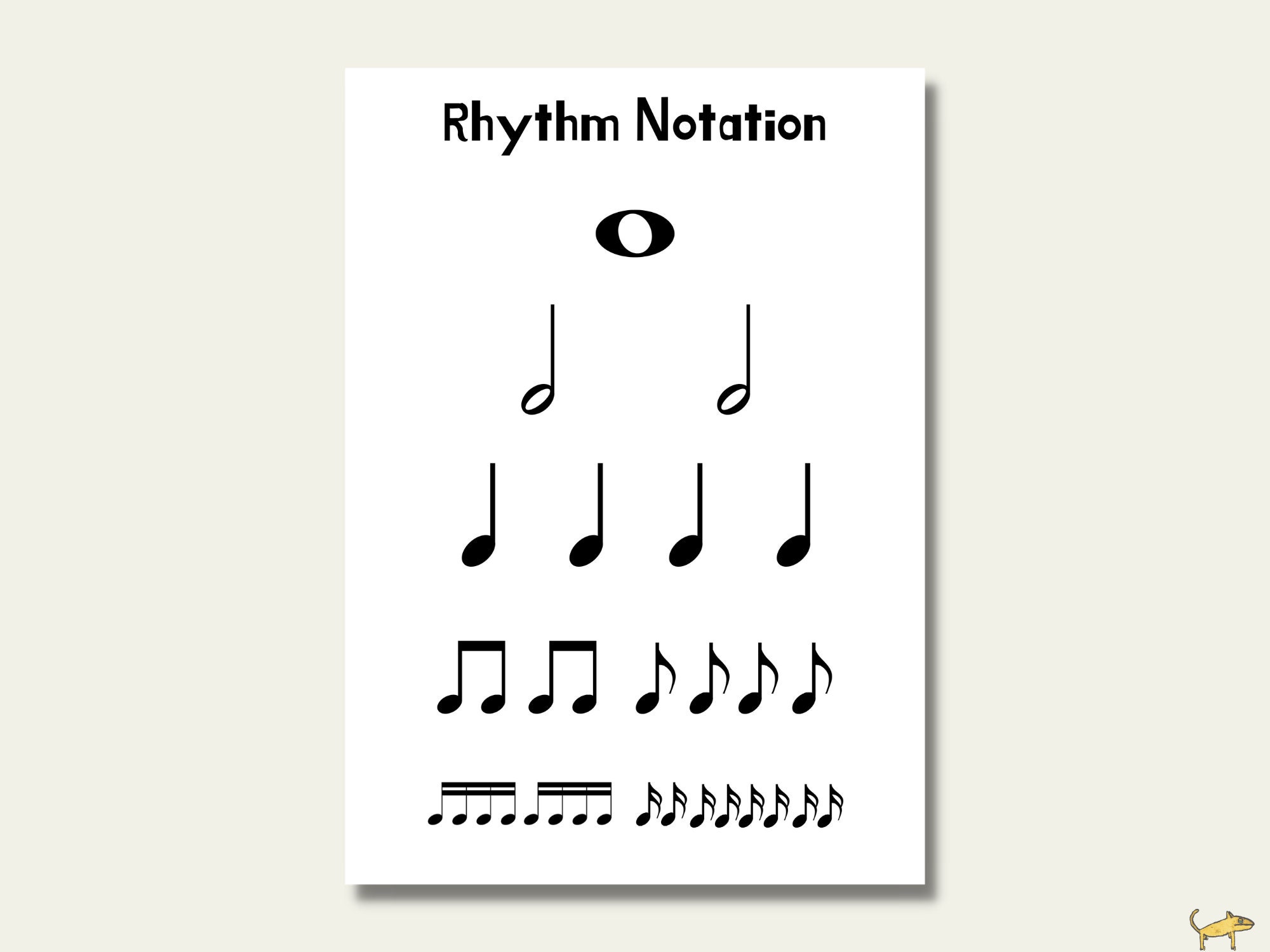 Rhythm Notation Chart, Rhythm Pyramid Poster, Music Theory Wall Art ...