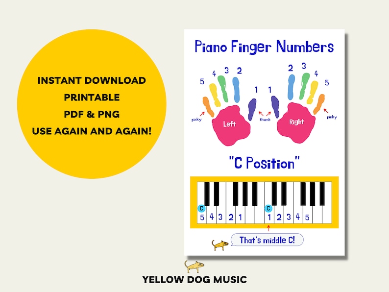 Piano Finger Numbers Poster, C Position Piano Worksheet, Music Theory ...