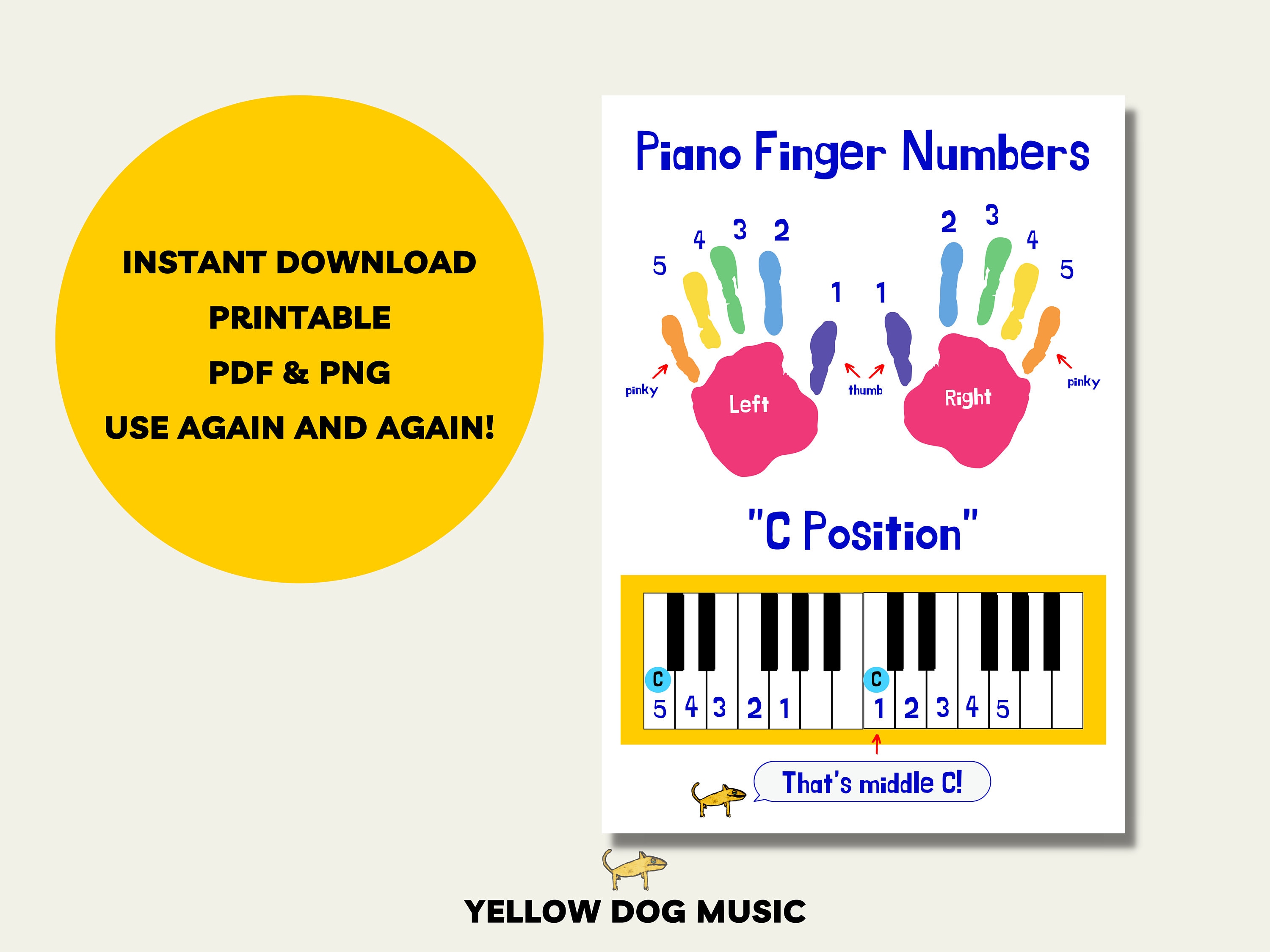 Piano Finger Numbers Poster, C Position Piano Worksheet, Music Theory ...