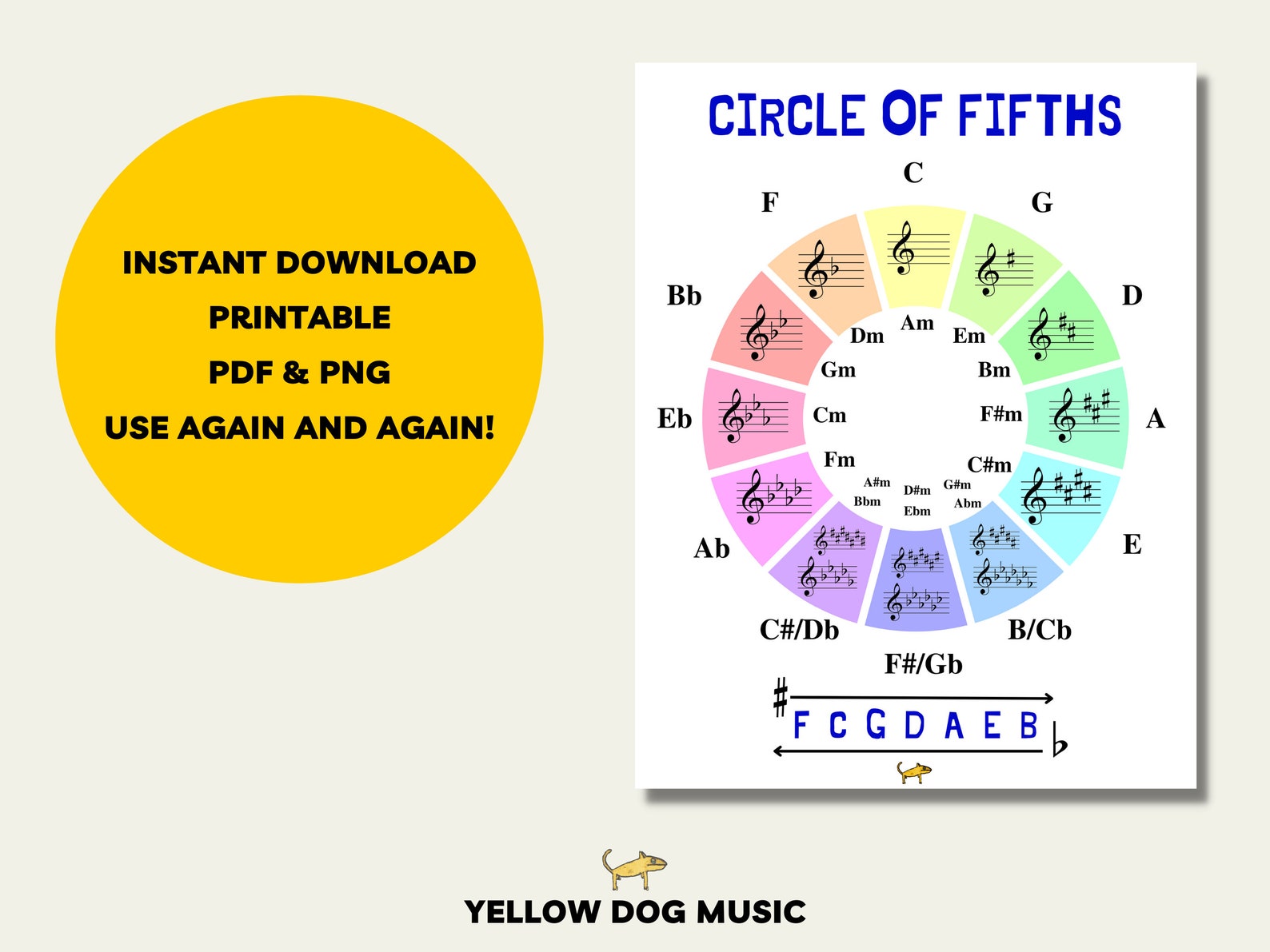 Circle of Fifths Music Theory Poster: Beginner Music Class (PDF/PNG) - Etsy
