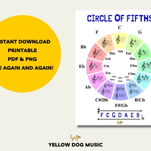 Circle of Fifths Music Theory Poster: Beginner Music Class (PDF/PNG) - Etsy