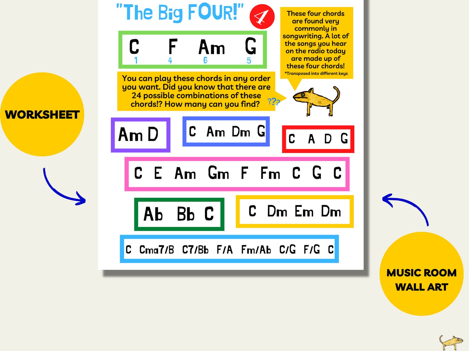 Music Theory, Songwriting Worksheet, Music Worksheet, Chord ...