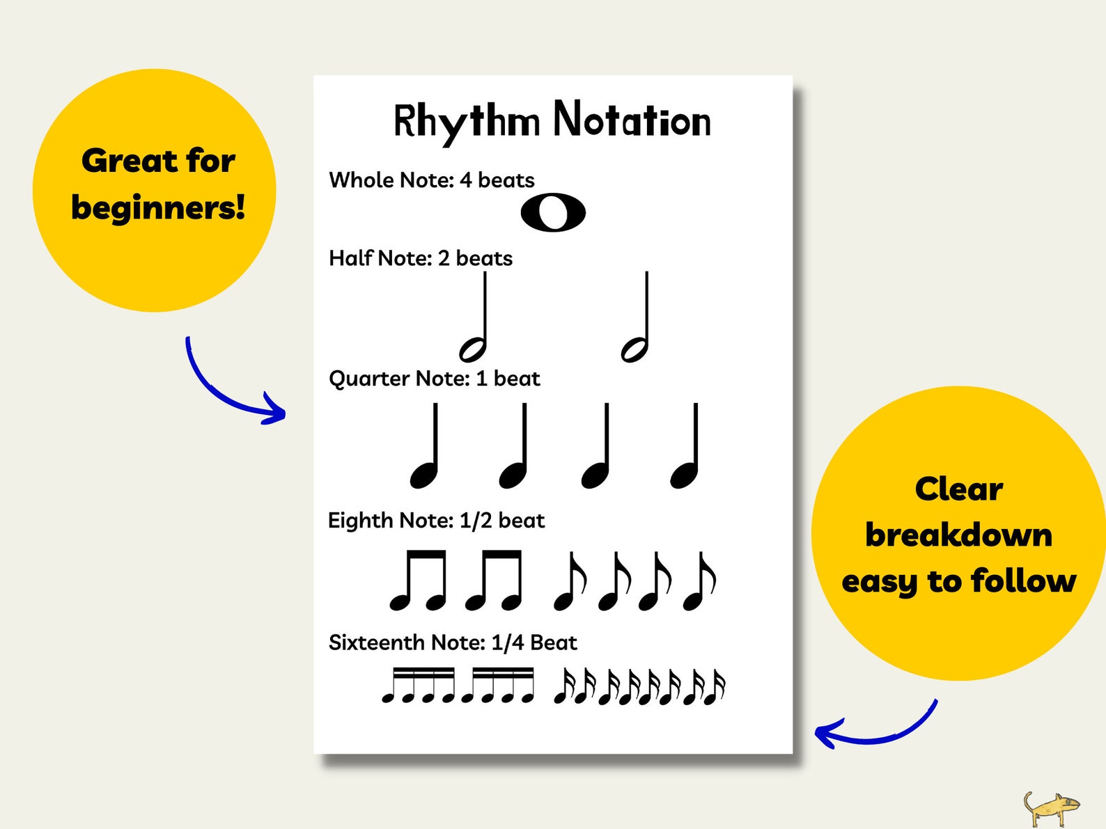 Rhythm Notation Chart, Rhythm Pyramid Poster, Music Theory Wall Art ...