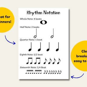 Rhythm Notation Chart: Music Theory Poster (PDF) - Etsy