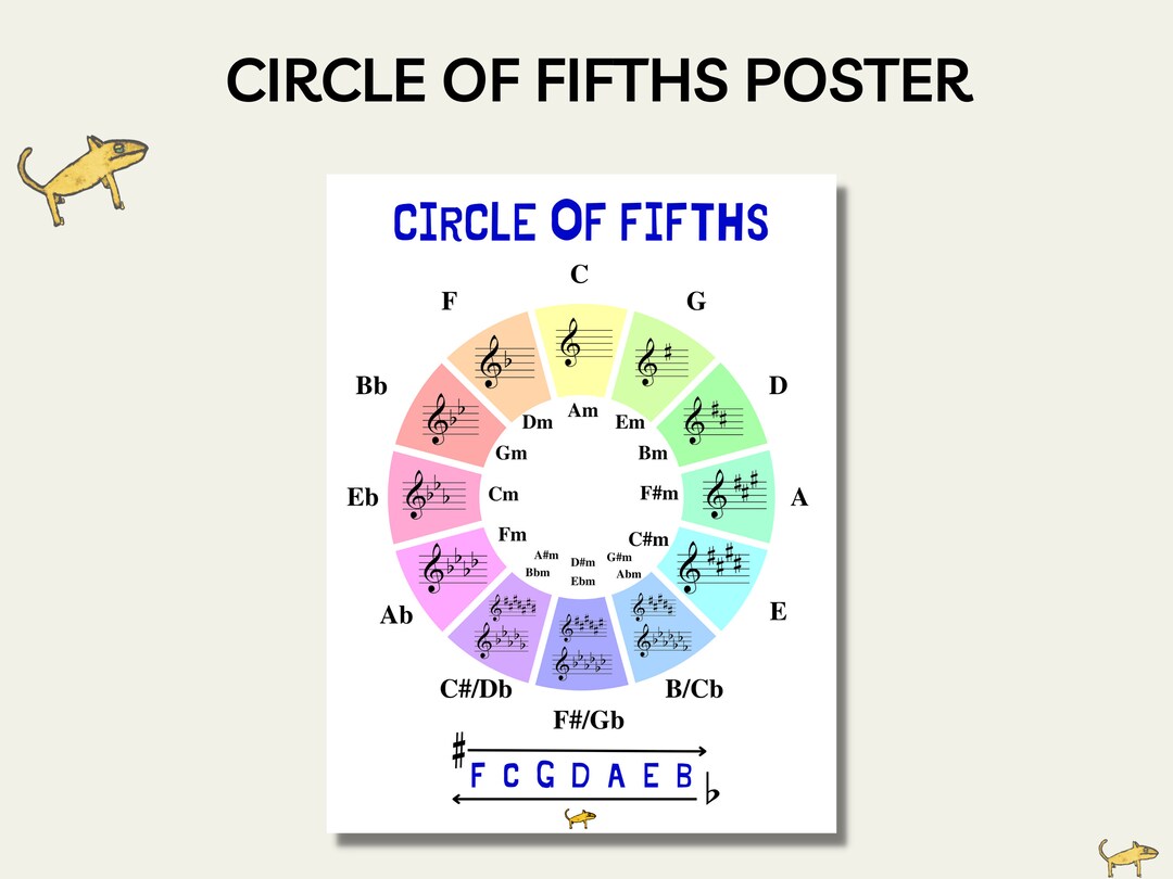 Circle of Fifths Music Poster, Cycle of Fifths Theory Sheet, Music Wall ...