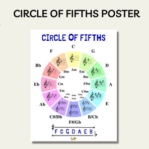 Circle of Fifths Music Theory Poster: Beginner Music Class (PDF/PNG) - Etsy