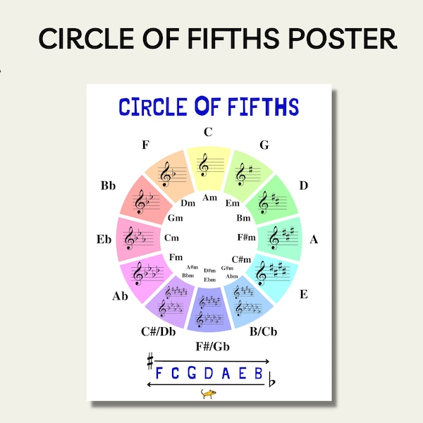 Circle of Fifths - Etsy