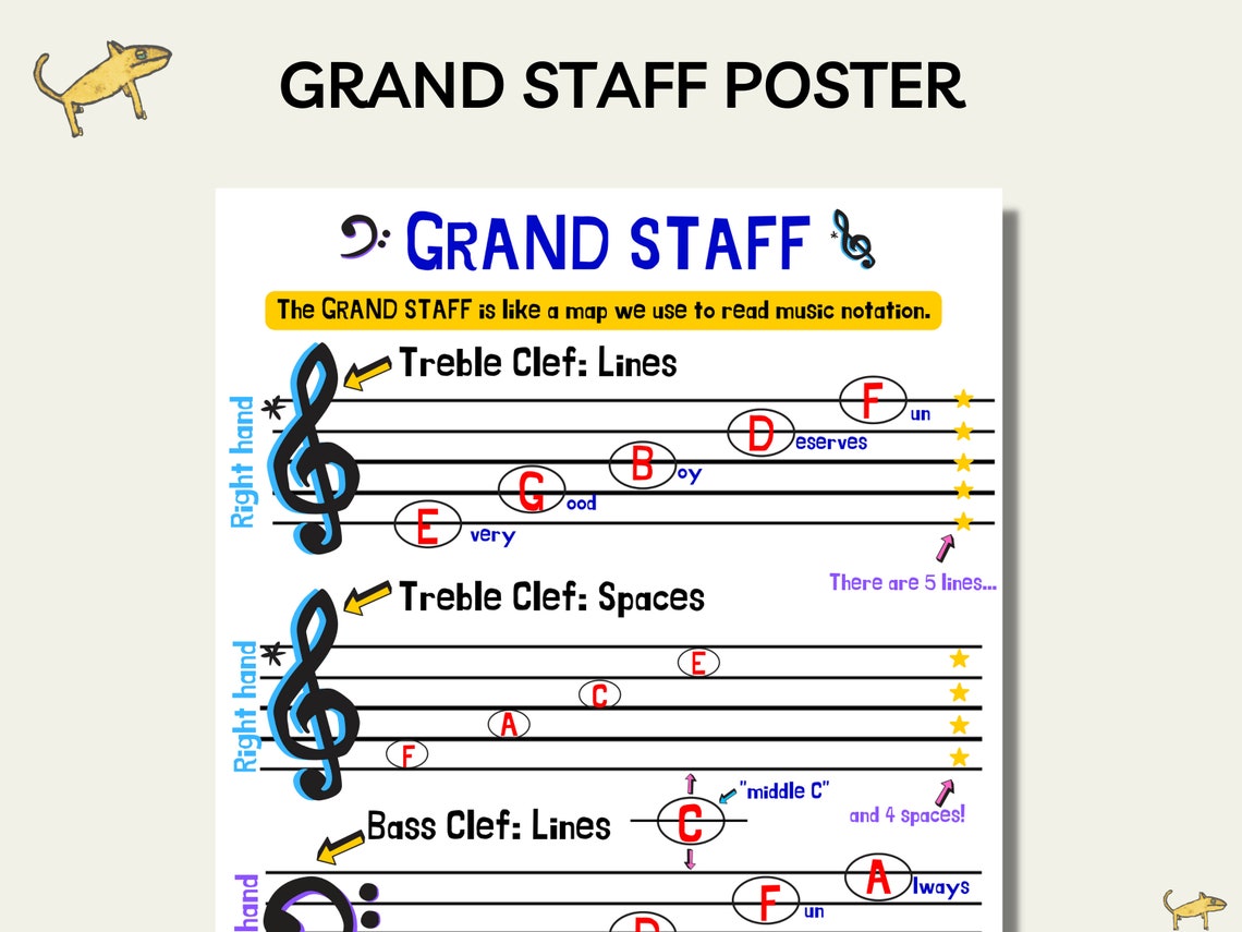 PRINTABLE Grand Staff Music Poster, Music Theory, Piano Notes ...
