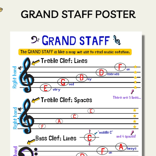 Music Note Poster - Etsy