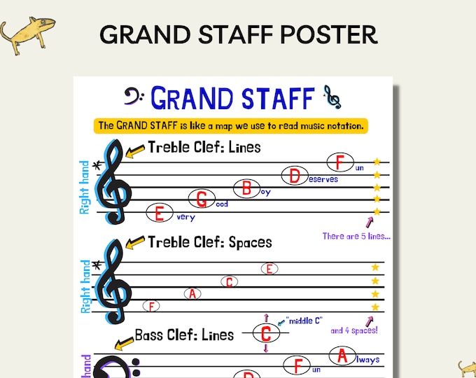 Printable Piano Keys, Music Education, Music Note Value, Music ...