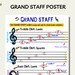 Grand Staff Music Poster: Piano Notes, Music Theory (PDF & PNG) - Etsy