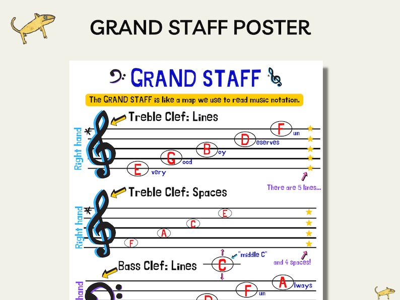 Grand Staff Music Poster: Piano Notes, Music Theory (PDF & PNG) - Etsy