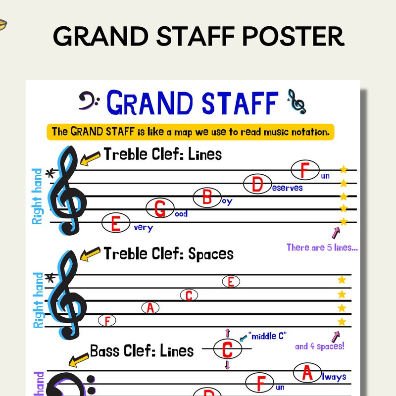 Music Theory Poster - Etsy
