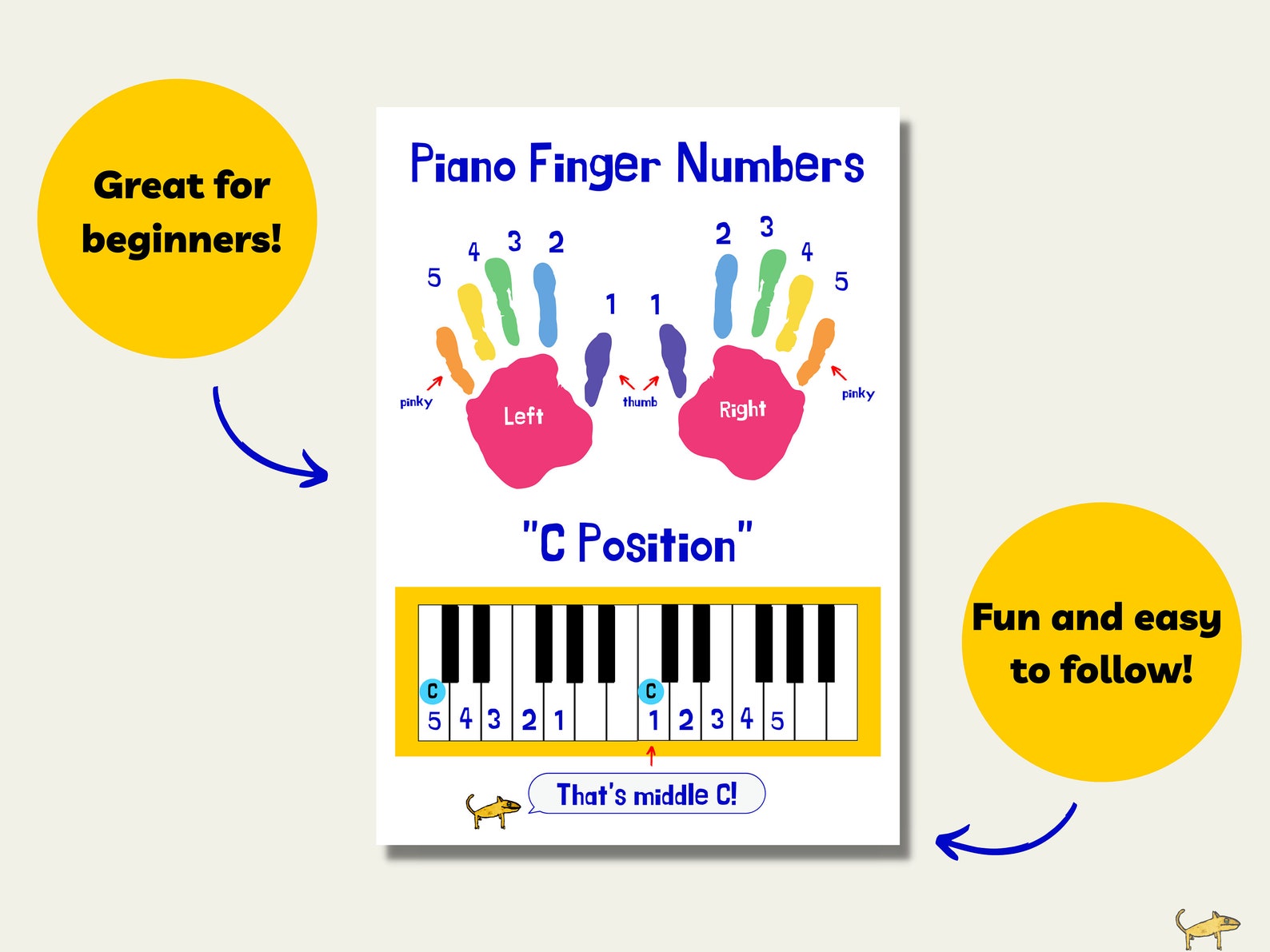 Piano Finger Numbers Poster, C Position Piano Worksheet, Music Theory ...
