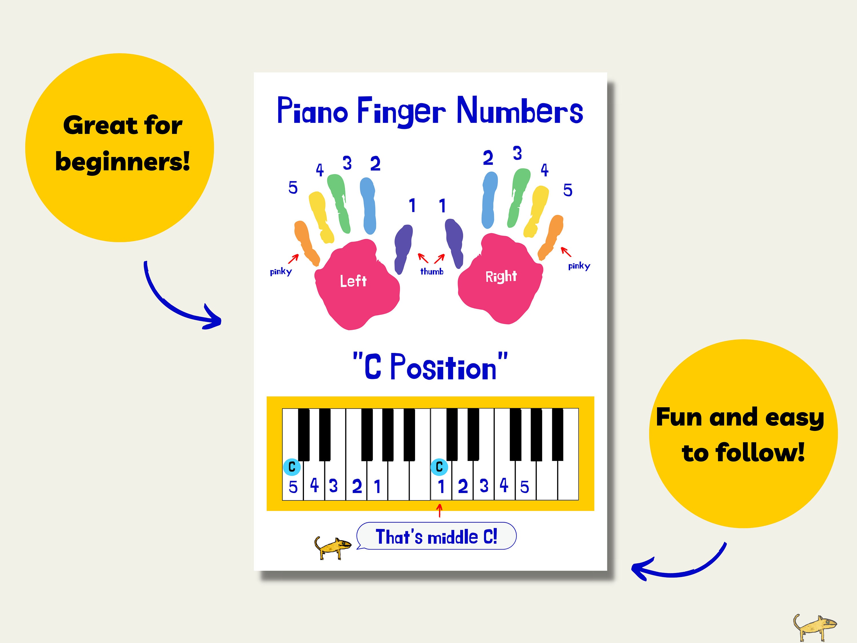 Piano Finger Numbers Poster, C Position Piano Worksheet, Music Theory ...