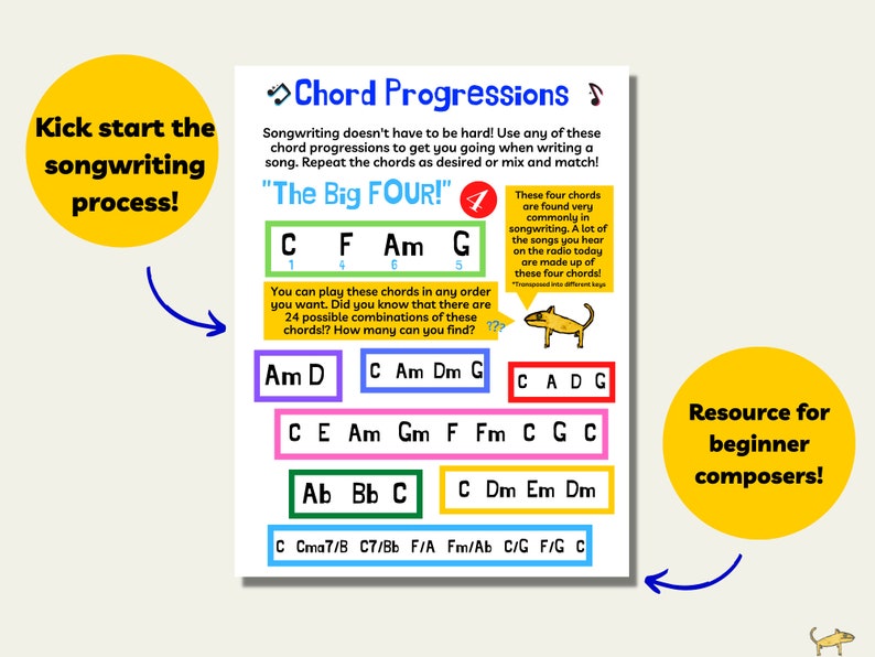 Music Theory, Songwriting Worksheet, Music Worksheet, Chord ...