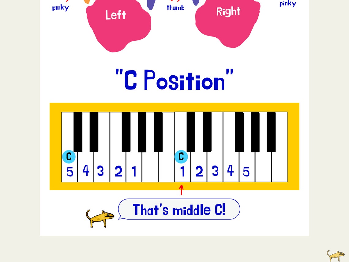 Piano Finger Numbers Poster, C Position Piano Worksheet, Music Theory ...