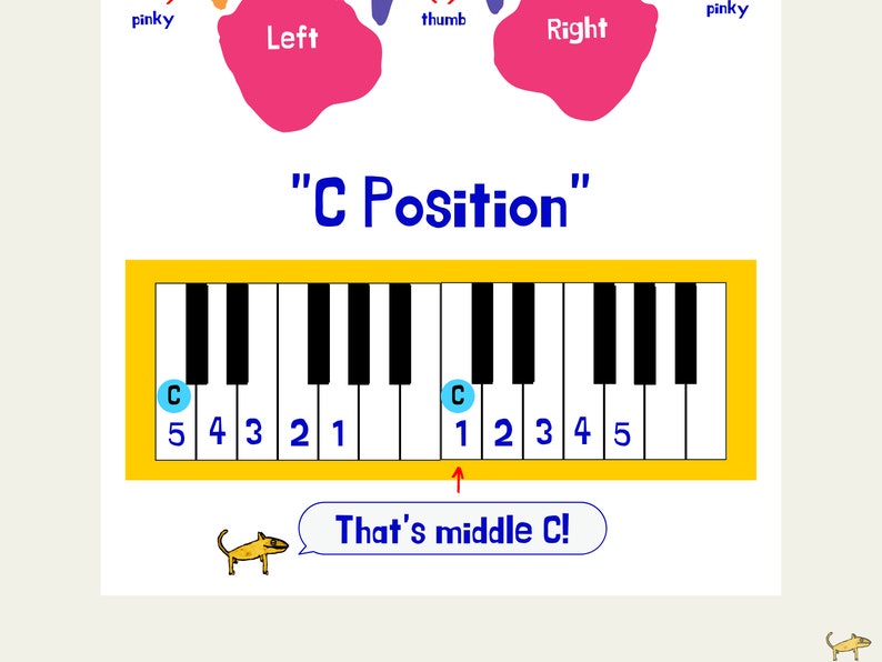 Piano Finger Numbers Poster, C Position Piano Worksheet, Music Theory ...