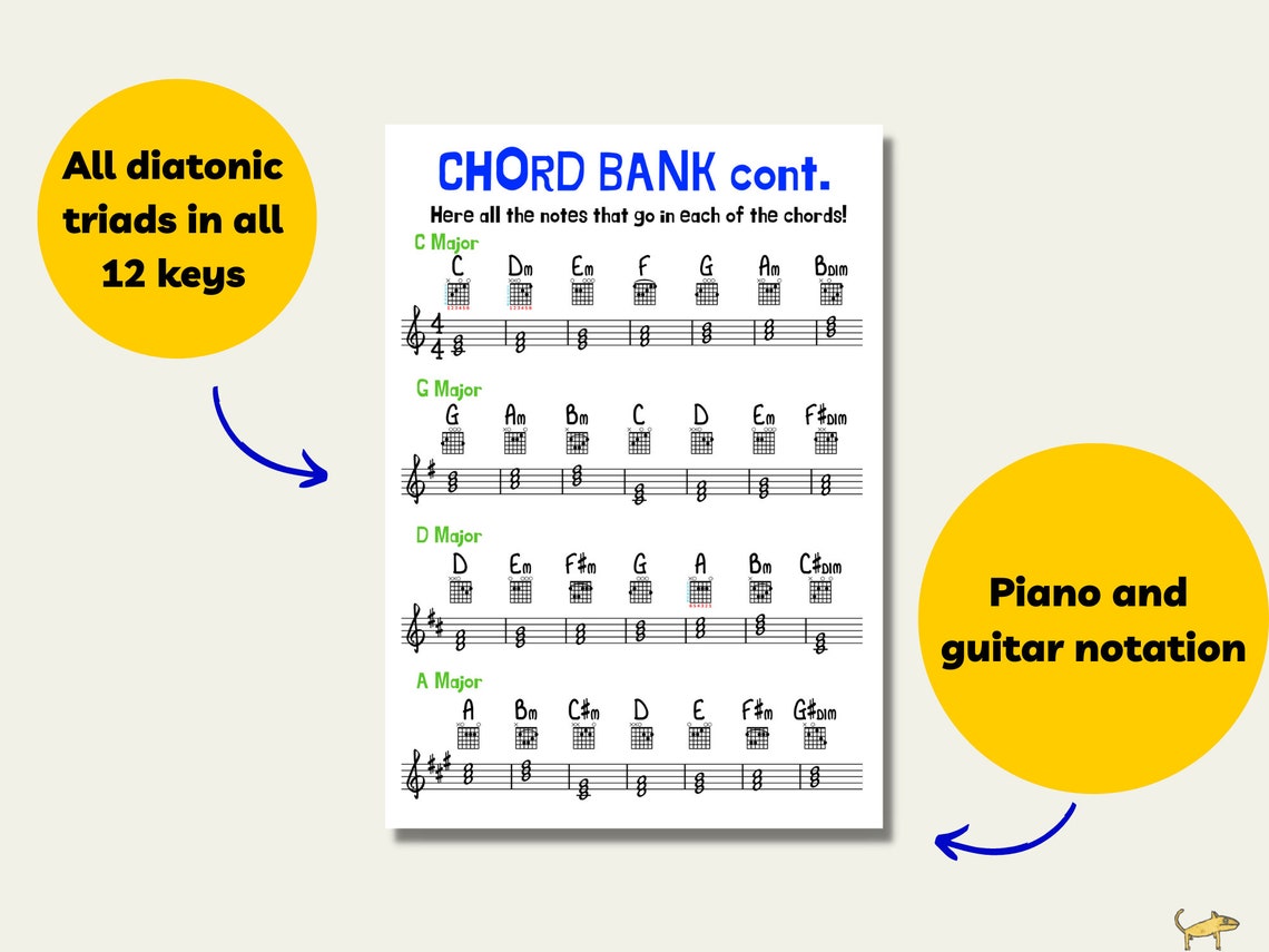 Chord Bank, Chord List, Piano Chords, Guitar Chords, Piano Sheet Music ...