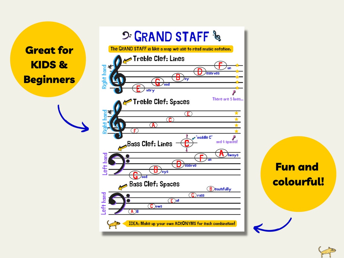 Grand Staff Music Poster: Piano Notes, Music Theory (PDF & PNG) - Etsy